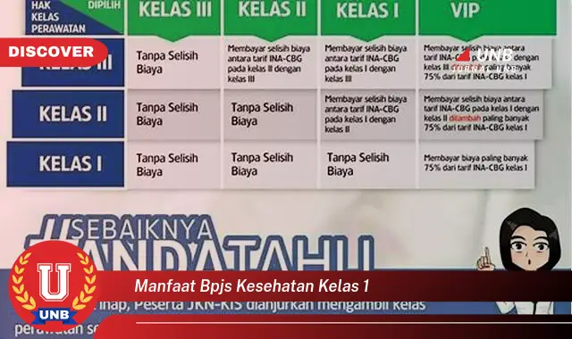 Ketahui 6 Manfaat BPJS Kesehatan Kelas 1 yang Bikin Kamu Penasaran Ketahui 6 Manfaat BPJS Kesehatan Kelas 1 yang Bikin Kamu Penasaran